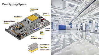T-Works Capabilities as a Prototyping Facility | PDF
