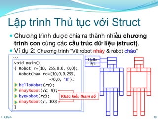 Các kiểu Lập trình | PPT