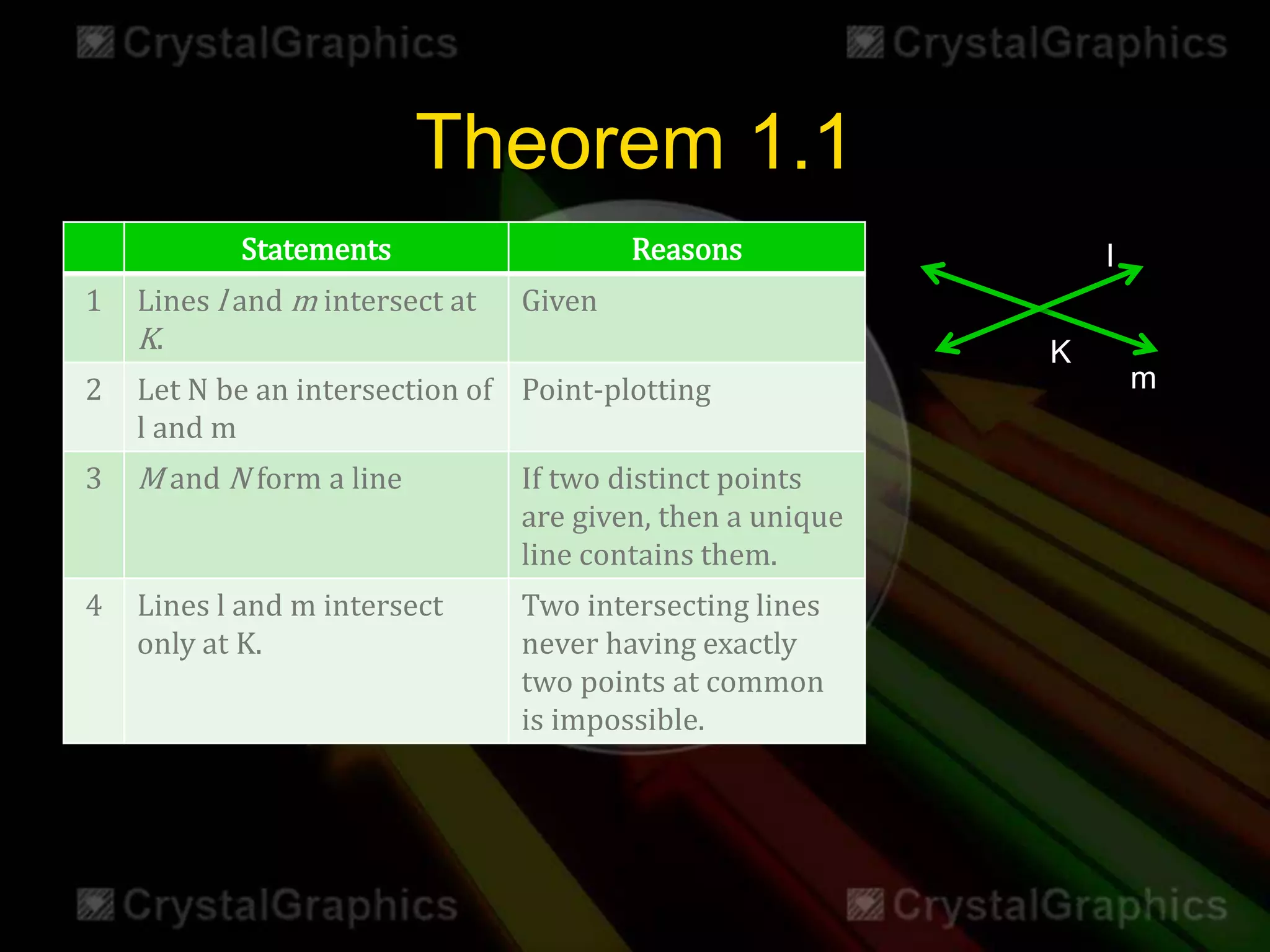 Geometry Proof #1: Theorem 1.1 | PPT