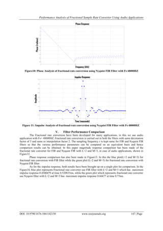 Performance Analysis of Fractional Sample Rate Converter Using Audio Applications | PDF