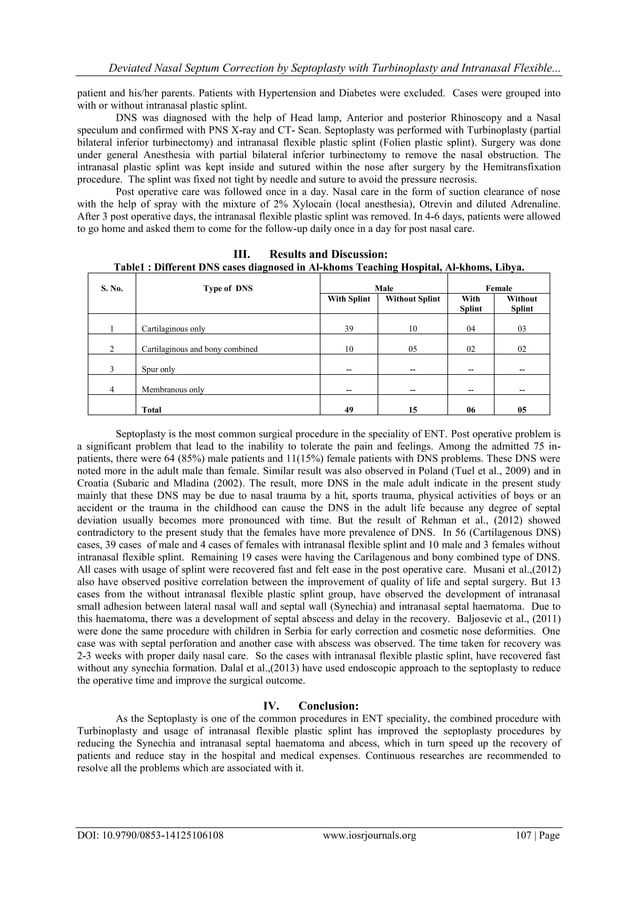 Deviated Nasal Septum Correction by Septoplasty with Turbinoplasty and ...