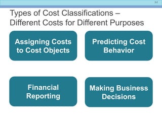 Chapter 2 Managerial Accounting 15th edition by Garison | PPT