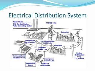T028_SHINE_History_Electricity_A_Powerpoint.ppt