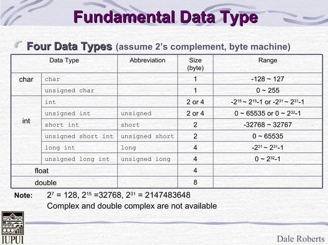T02 a firstcprogram | PPT