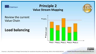Lean for work and Lean for life - 2 - Value chain | PPT