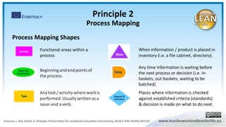 Lean for work and Lean for life - 2 - Value chain | PPT