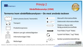 T02 lean grunderna 2 vardekedjan | PPT