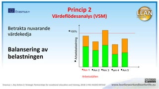 T02 lean grunderna 2 vardekedjan | PPT