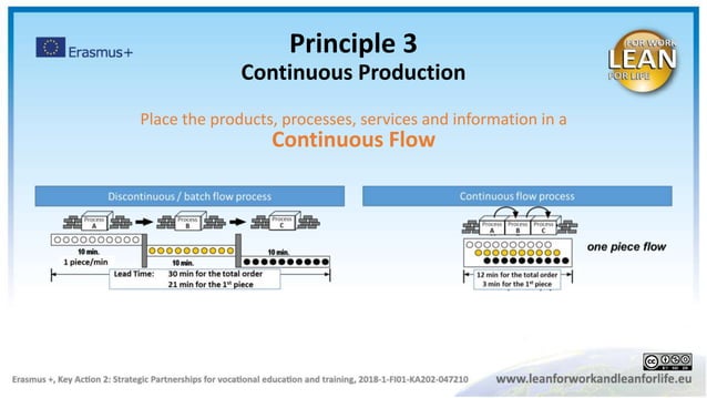 Lean for work and Lean for life - 3 - Continuous flow | PPT