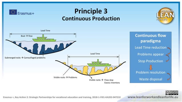 Lean for work and Lean for life - 3 - Continuous flow | PPT