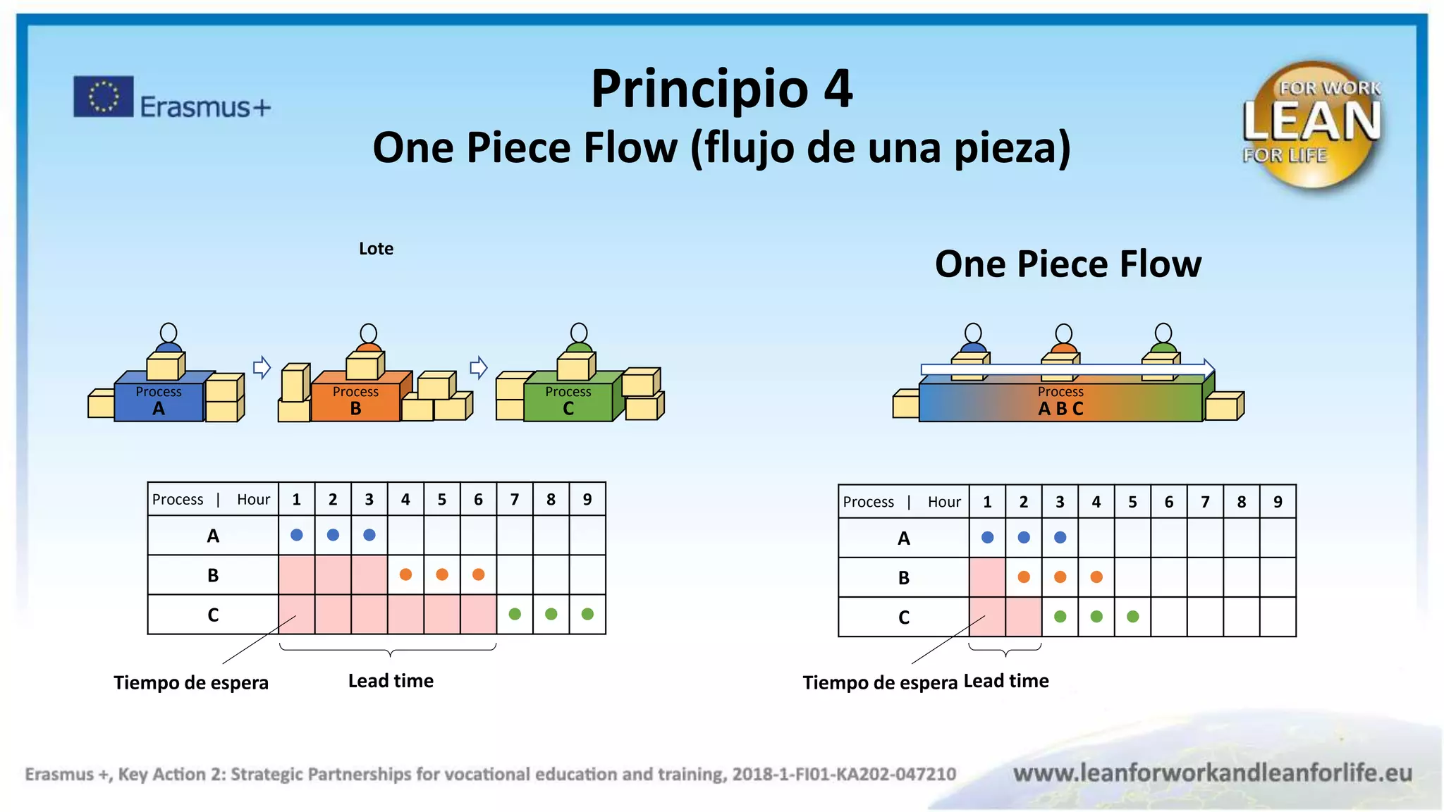 T04 Leanf Wflbasic Lean Training4pull20191003 Es Ppt