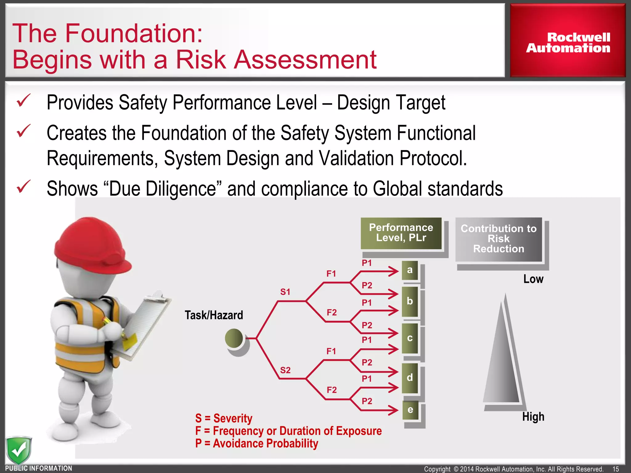 T06 machine safetyachievingandmaintainingregulatorycompliance-canada | PDF