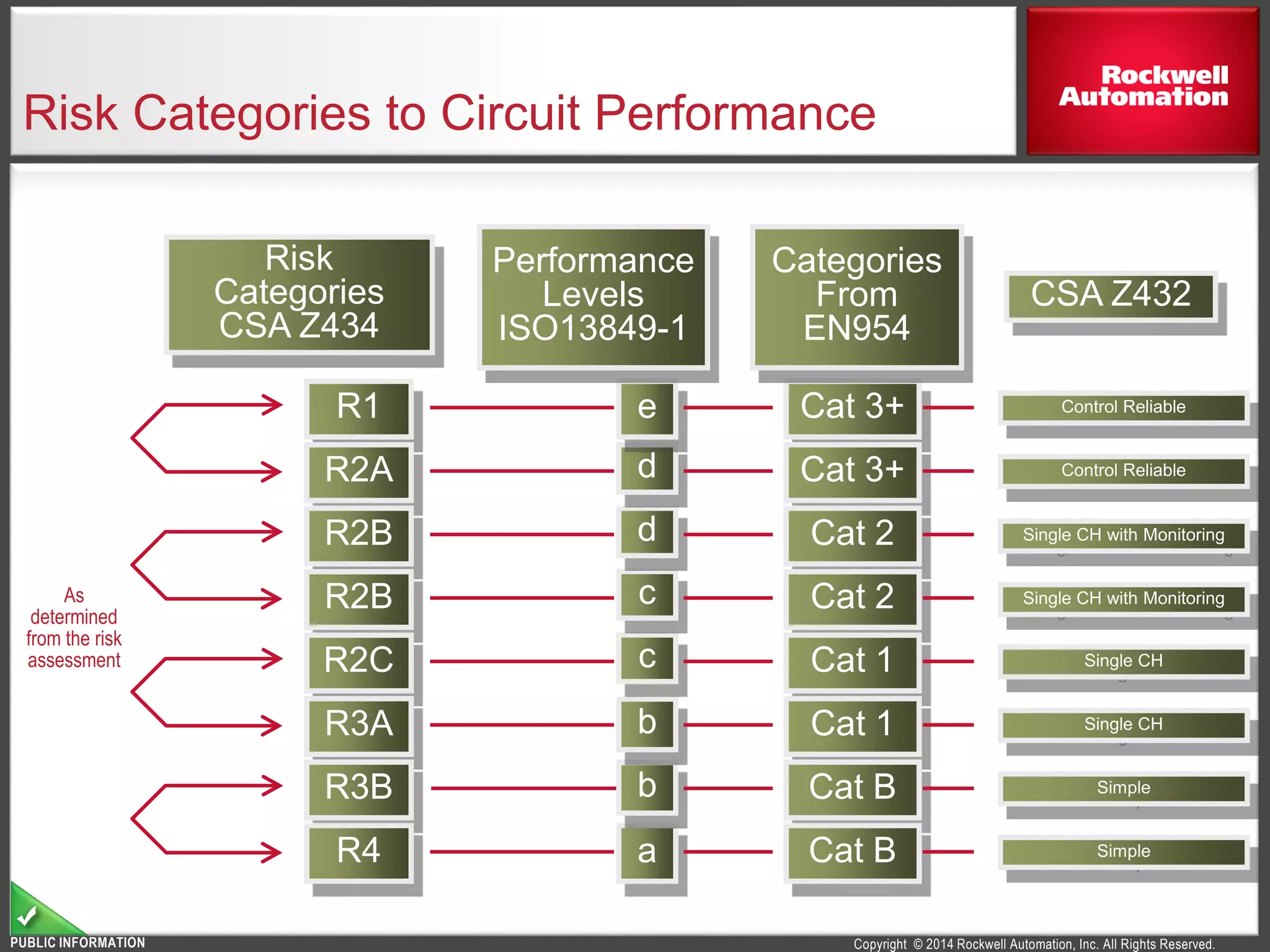T06 machine safetyachievingandmaintainingregulatorycompliance-canada | PDF