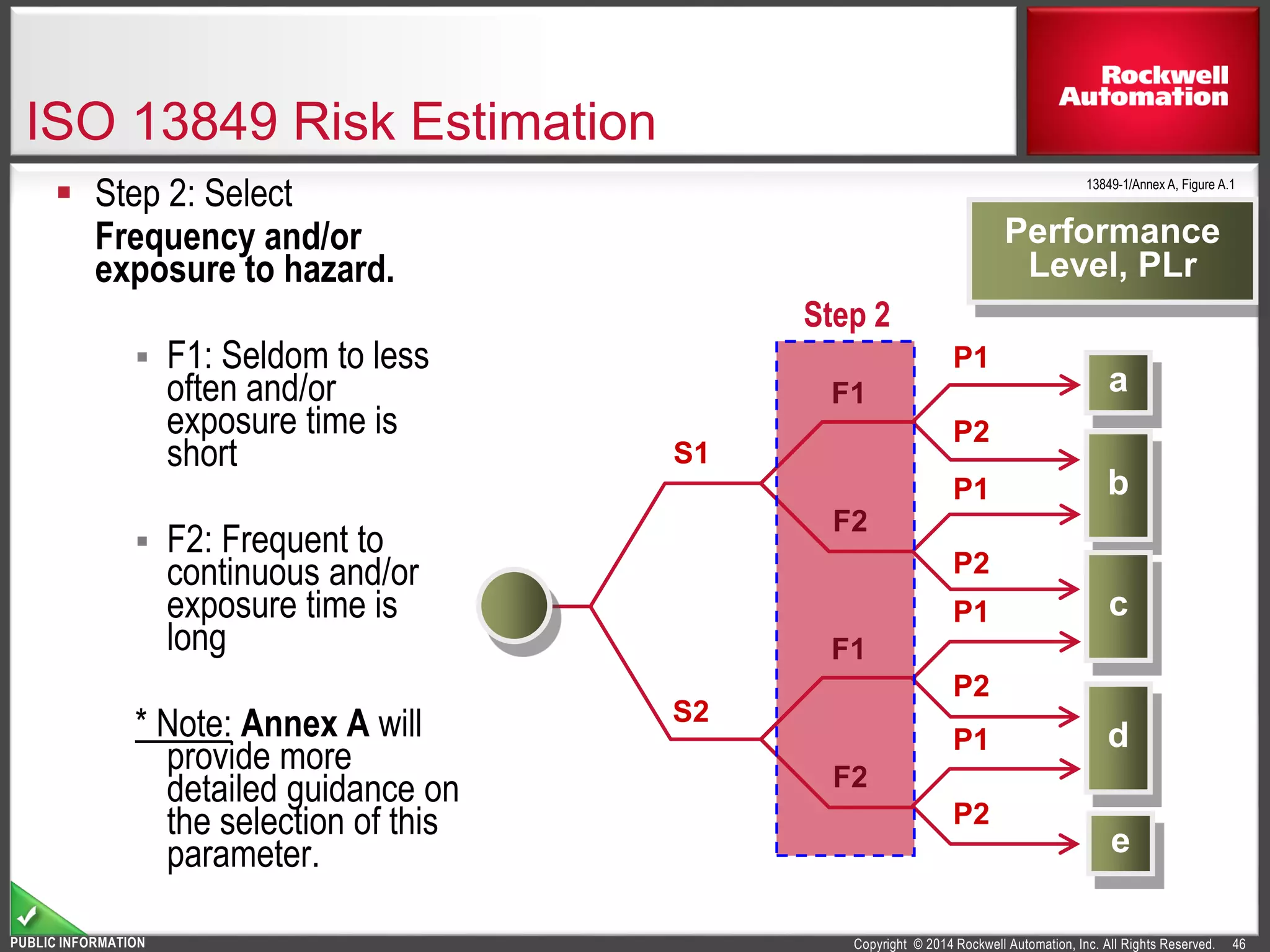 T06 machine safetyachievingandmaintainingregulatorycompliance-canada | PPT