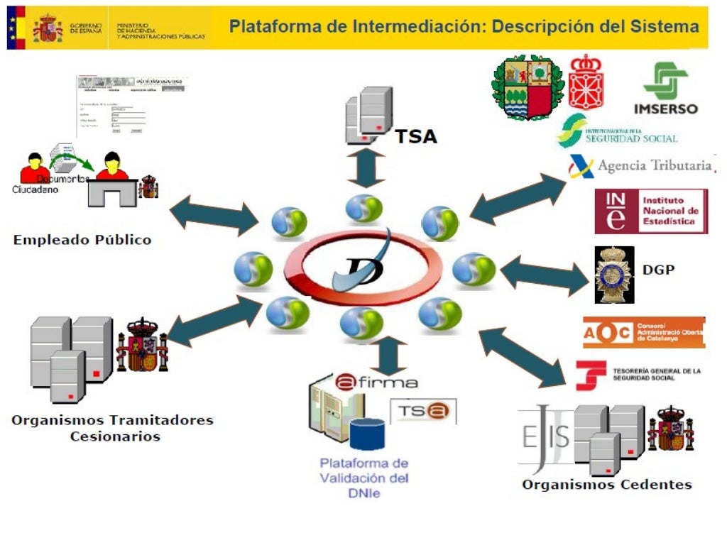 T06 01 interoperabilidad