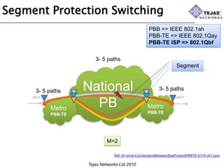 Agenda of transportation and communication | PPT