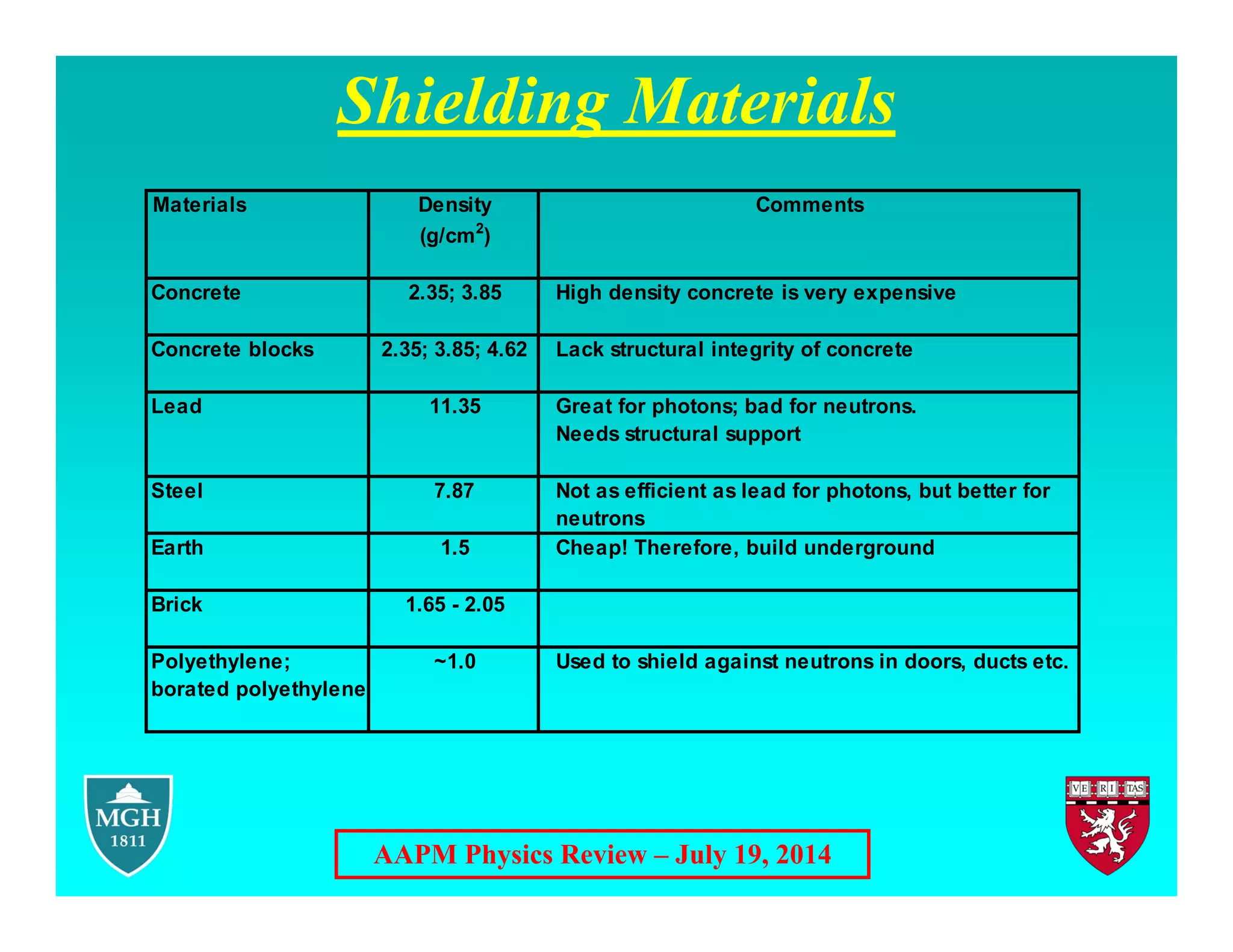 Shielding calculation | PDF