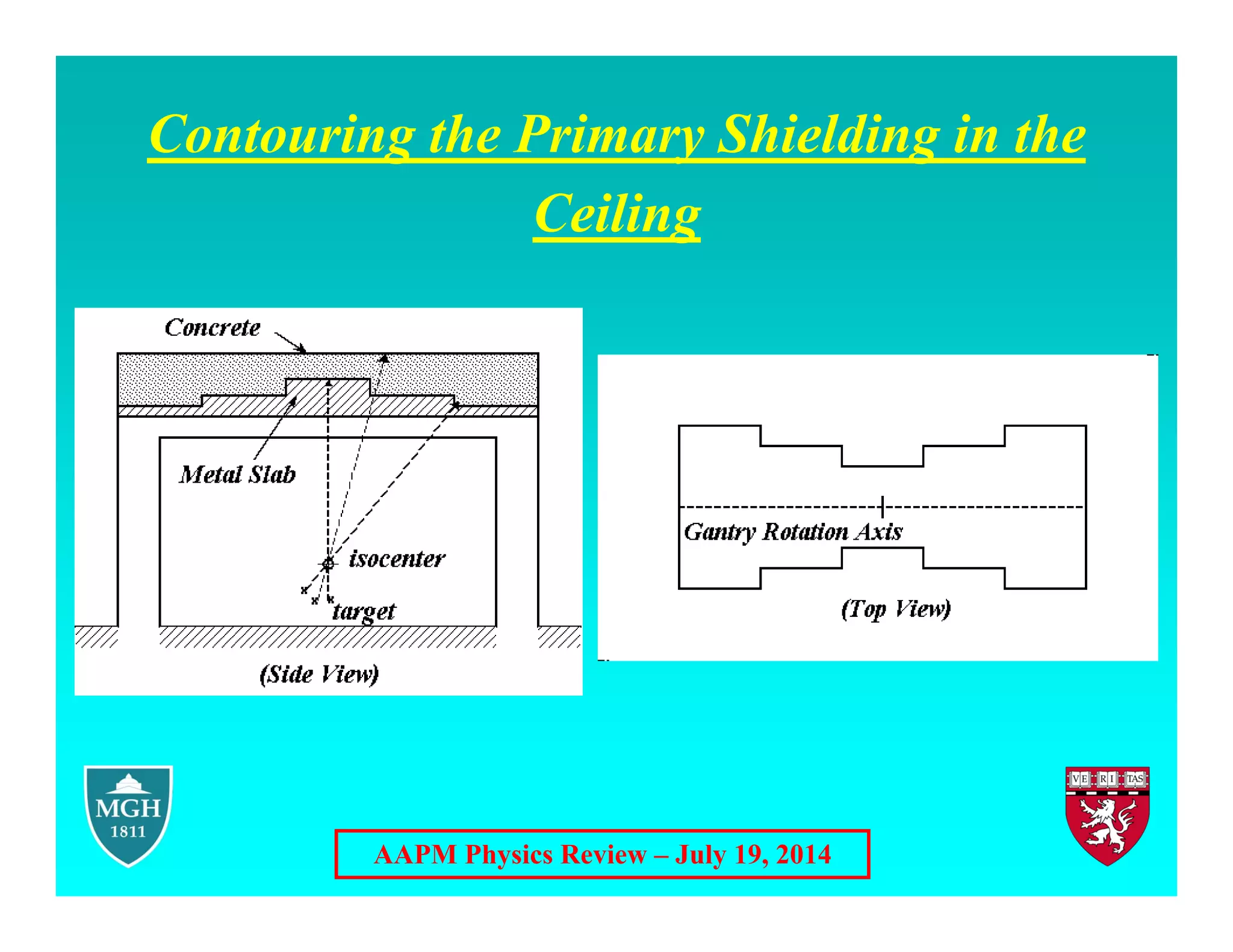 Shielding calculation | PDF