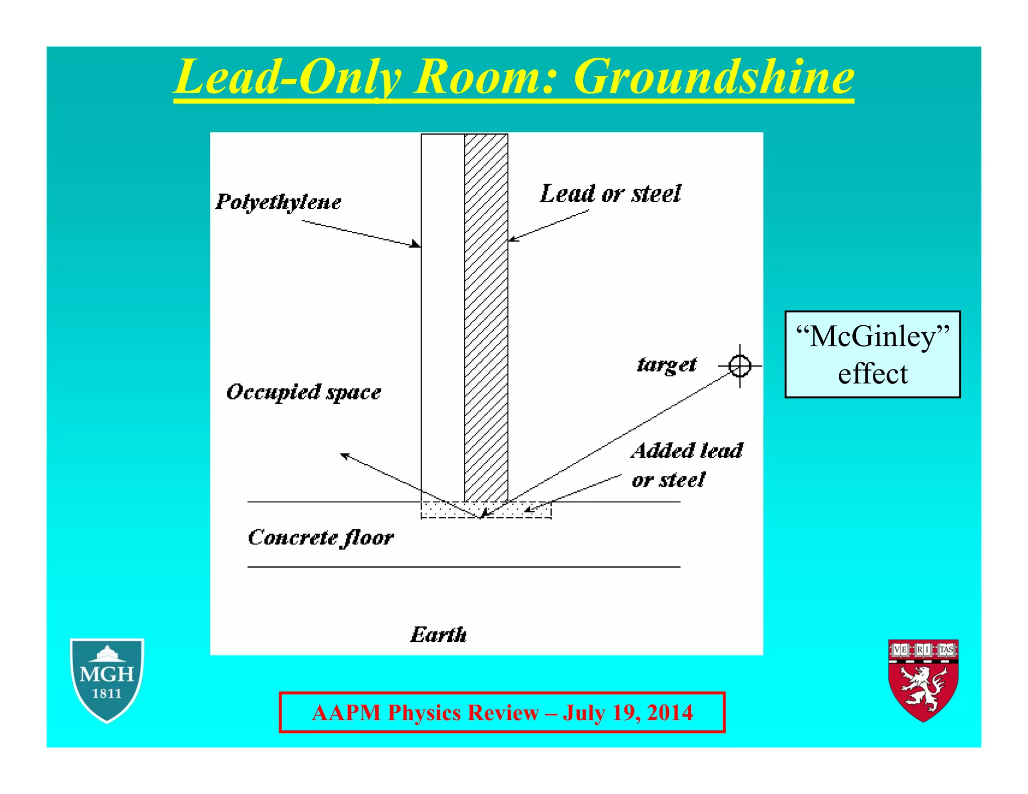 Shielding calculation | PDF