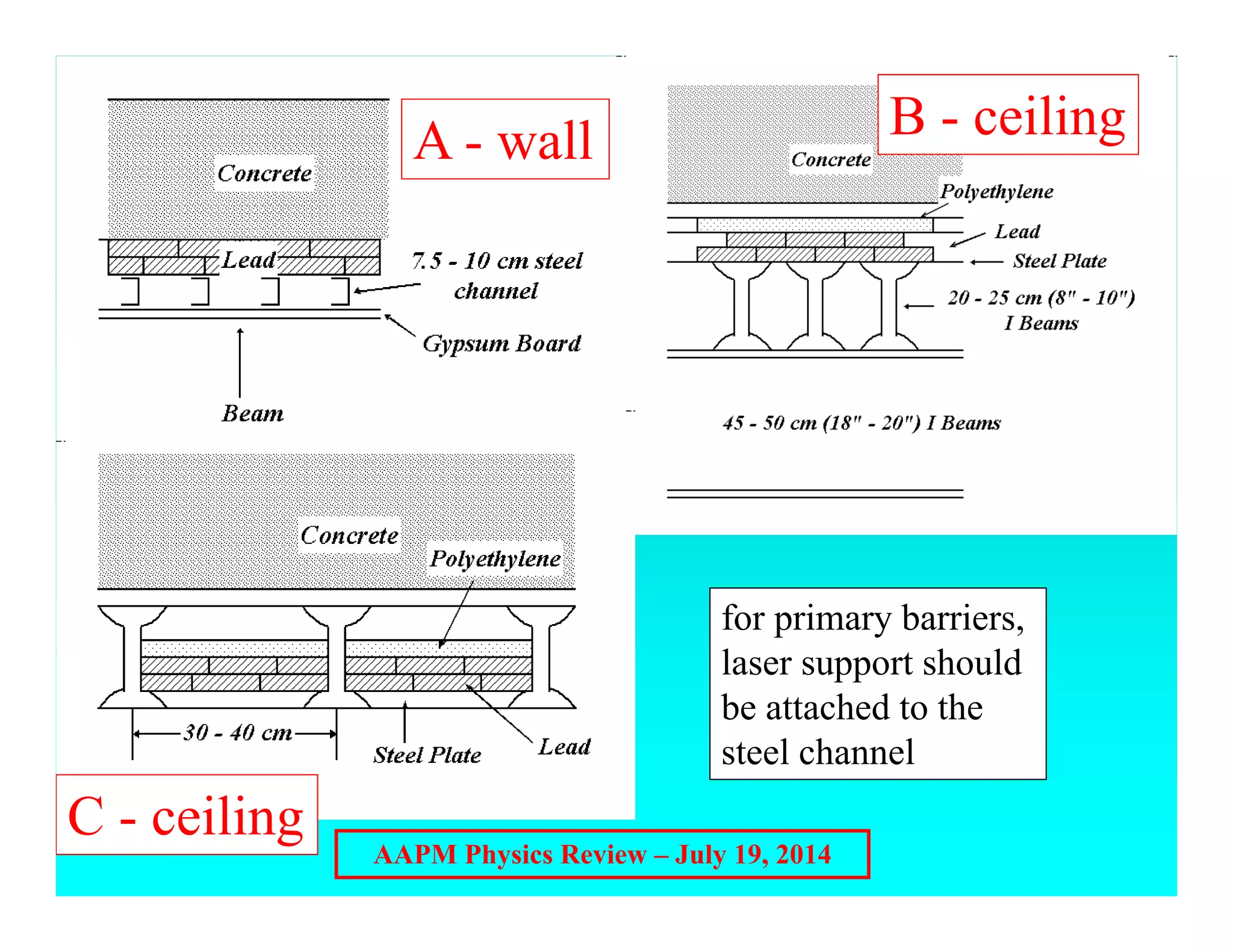 Shielding calculation | PDF