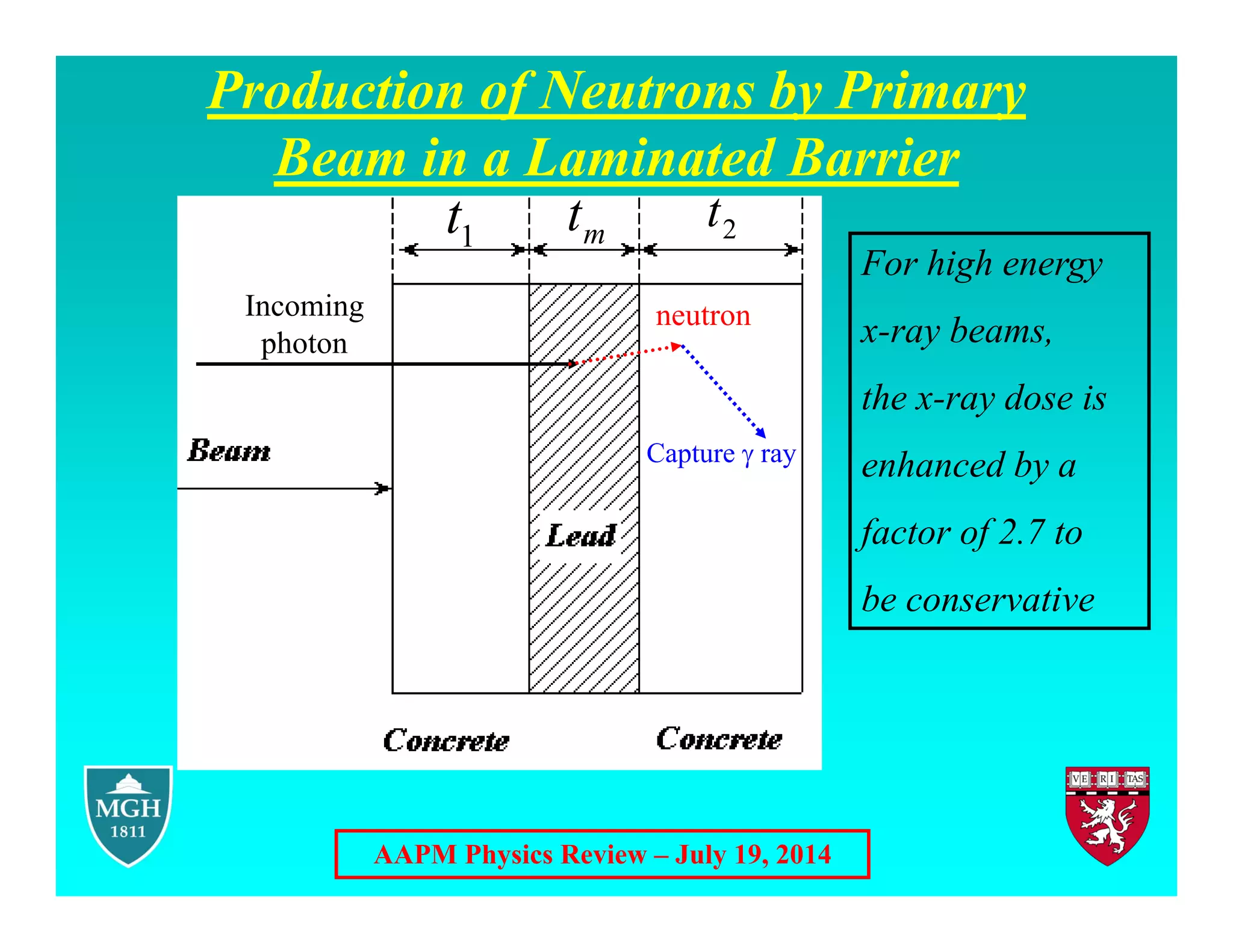Shielding calculation | PDF