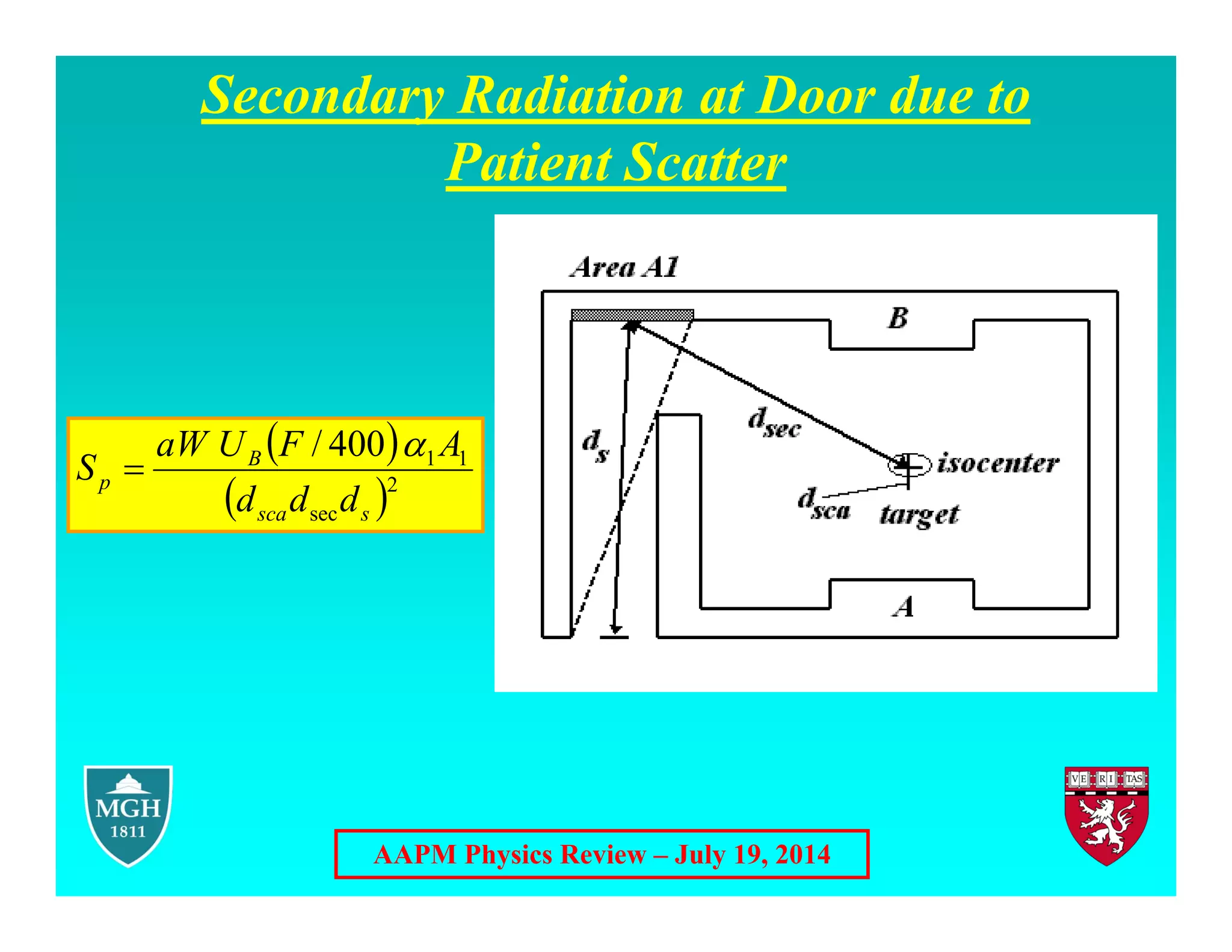 Shielding calculation | PDF