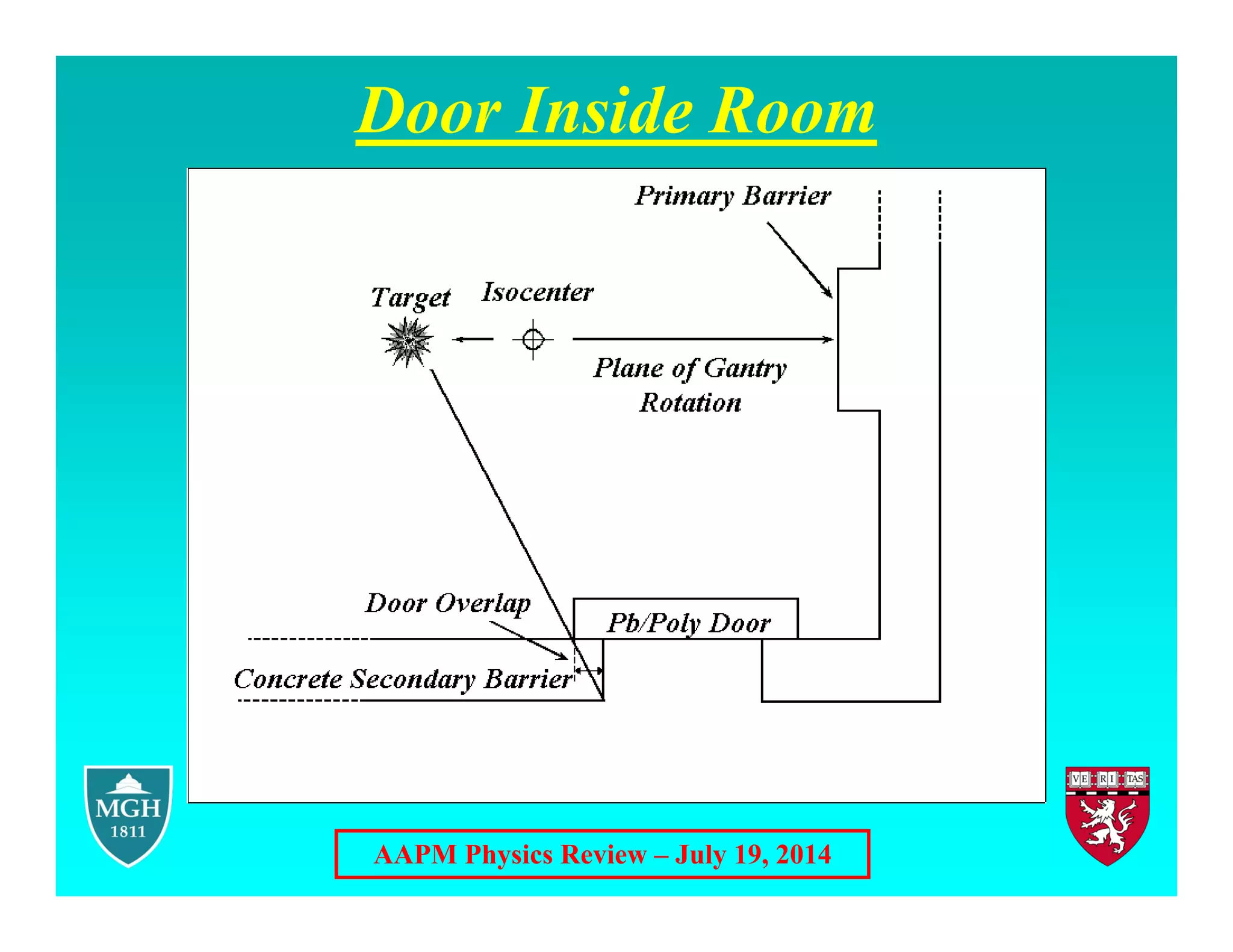 Shielding calculation | PDF