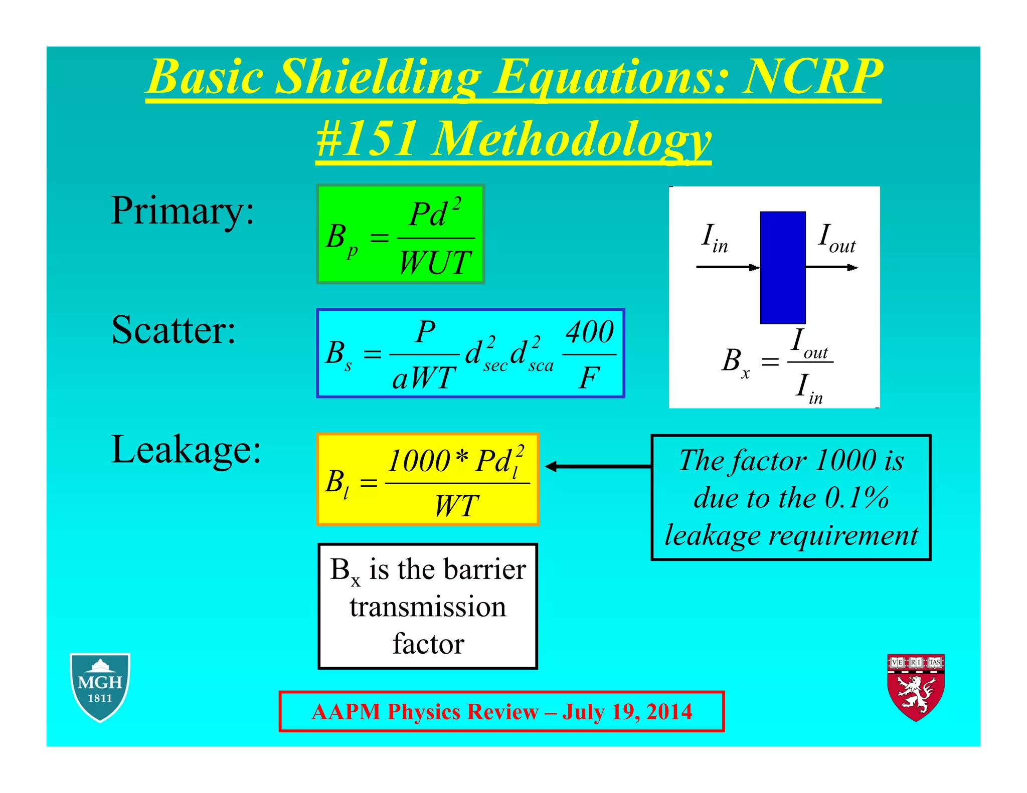 Shielding calculation | PDF