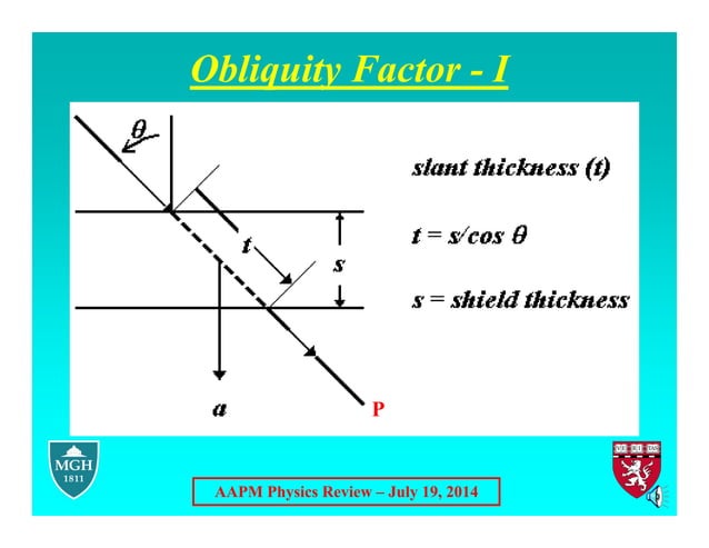 Shielding calculation | PDF