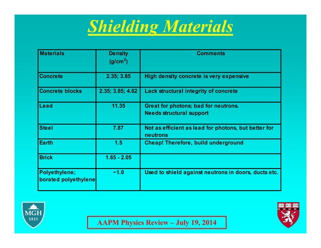 Shielding calculation | PDF