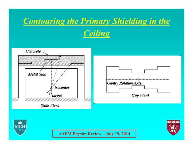 Shielding calculation | PDF