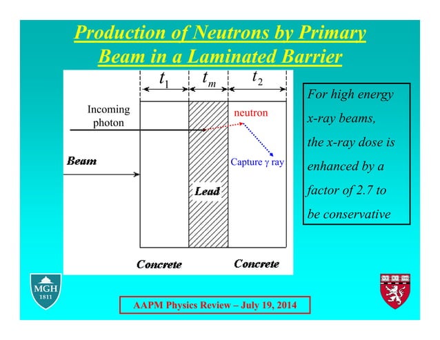 Shielding calculation | PDF