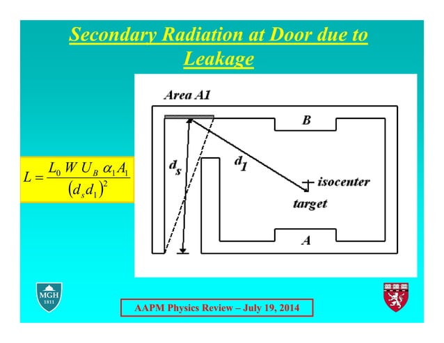 Shielding calculation | PDF