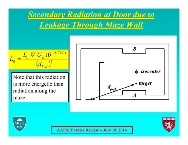 Shielding calculation | PDF