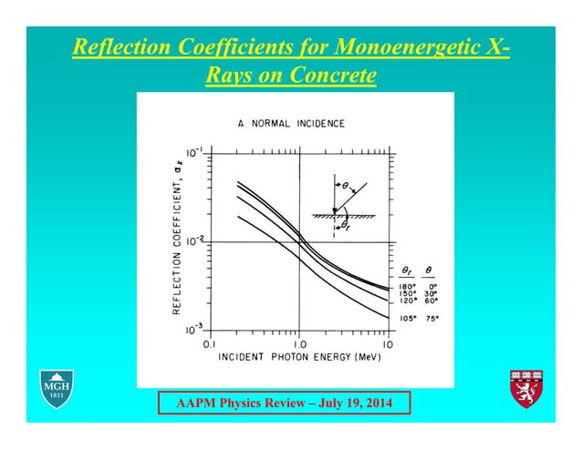 Shielding calculation | PDF