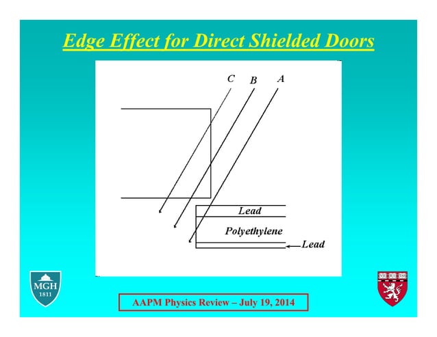 Shielding calculation | PDF
