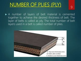 Belt drives | PPT