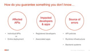Monitoring Solutions for APIs | PPTX