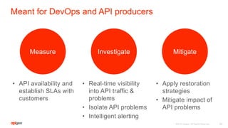 Monitoring Solutions for APIs | PPTX