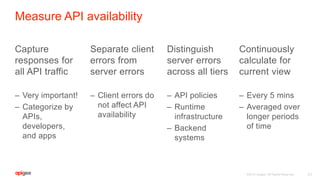 Monitoring Solutions for APIs | PPTX