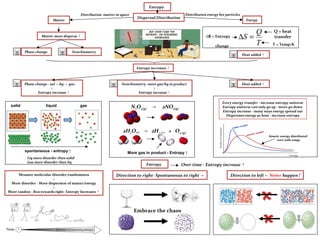 IB Chemistry on Gibbs Free Energy and Entropy | PPT