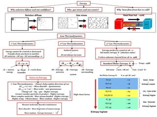 IB Chemistry on Gibbs Free Energy and Entropy | PPT