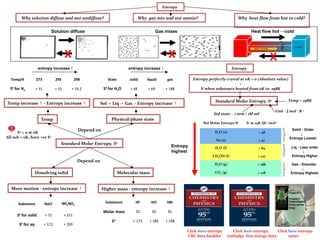 IB Chemistry on Gibbs Free Energy and Entropy | PPT