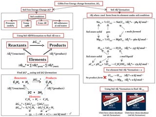 IB Chemistry on Gibbs Free Energy and Entropy | PPT