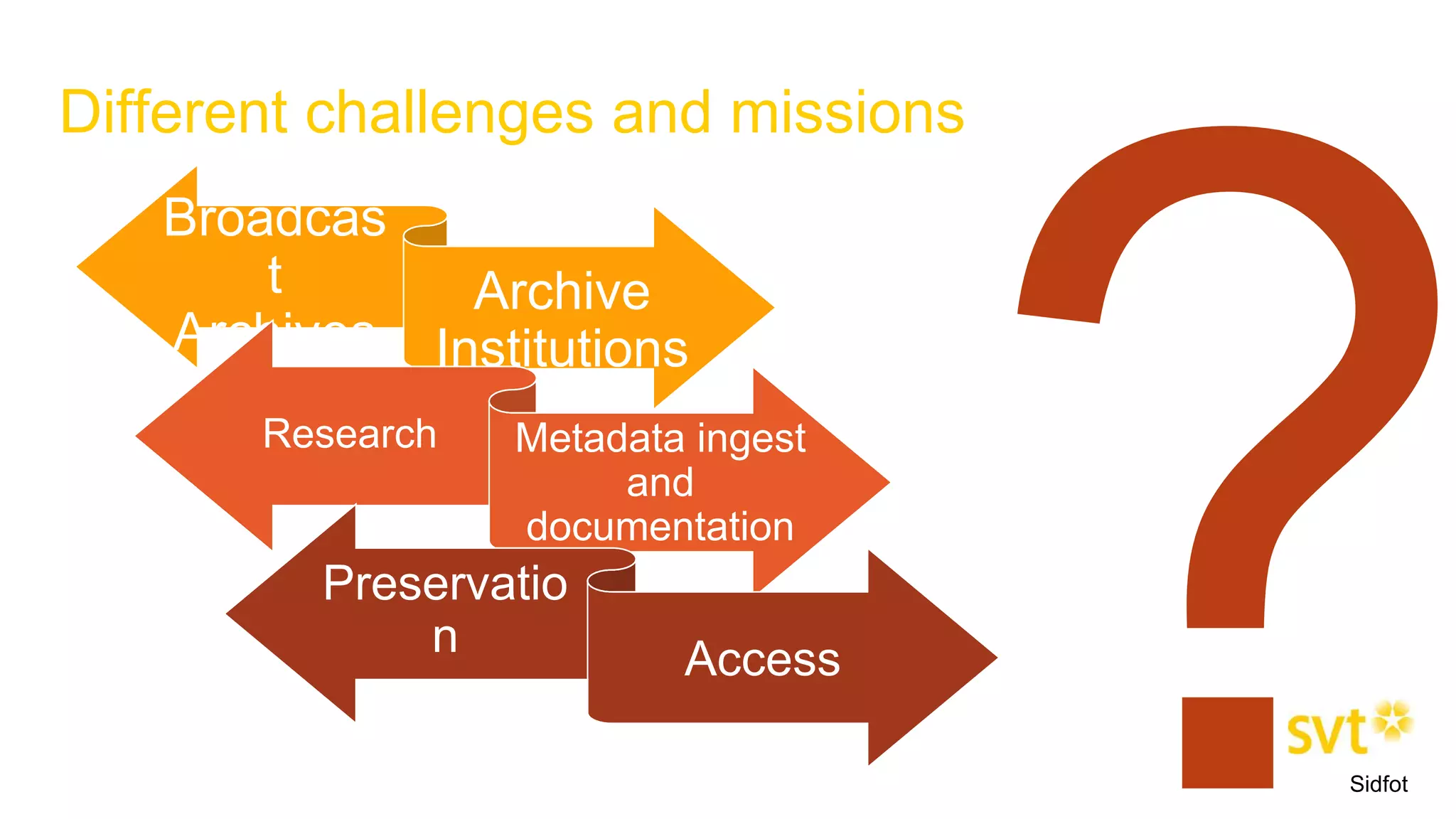 Eva lis green - Evolution of Professional skill sets | PPT