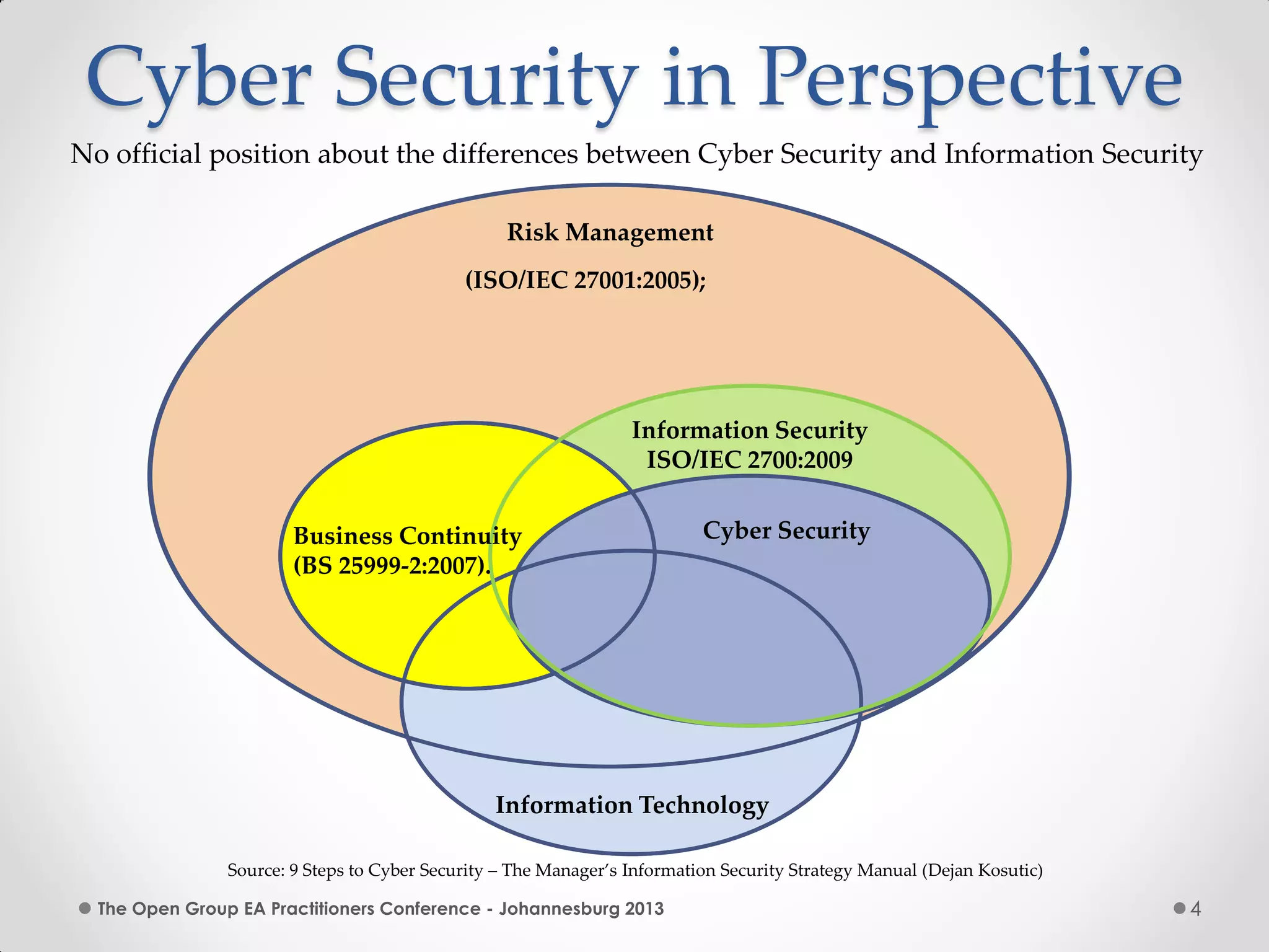 SABSA vs. TOGAF in a RMF NIST 800-30 context | PDF