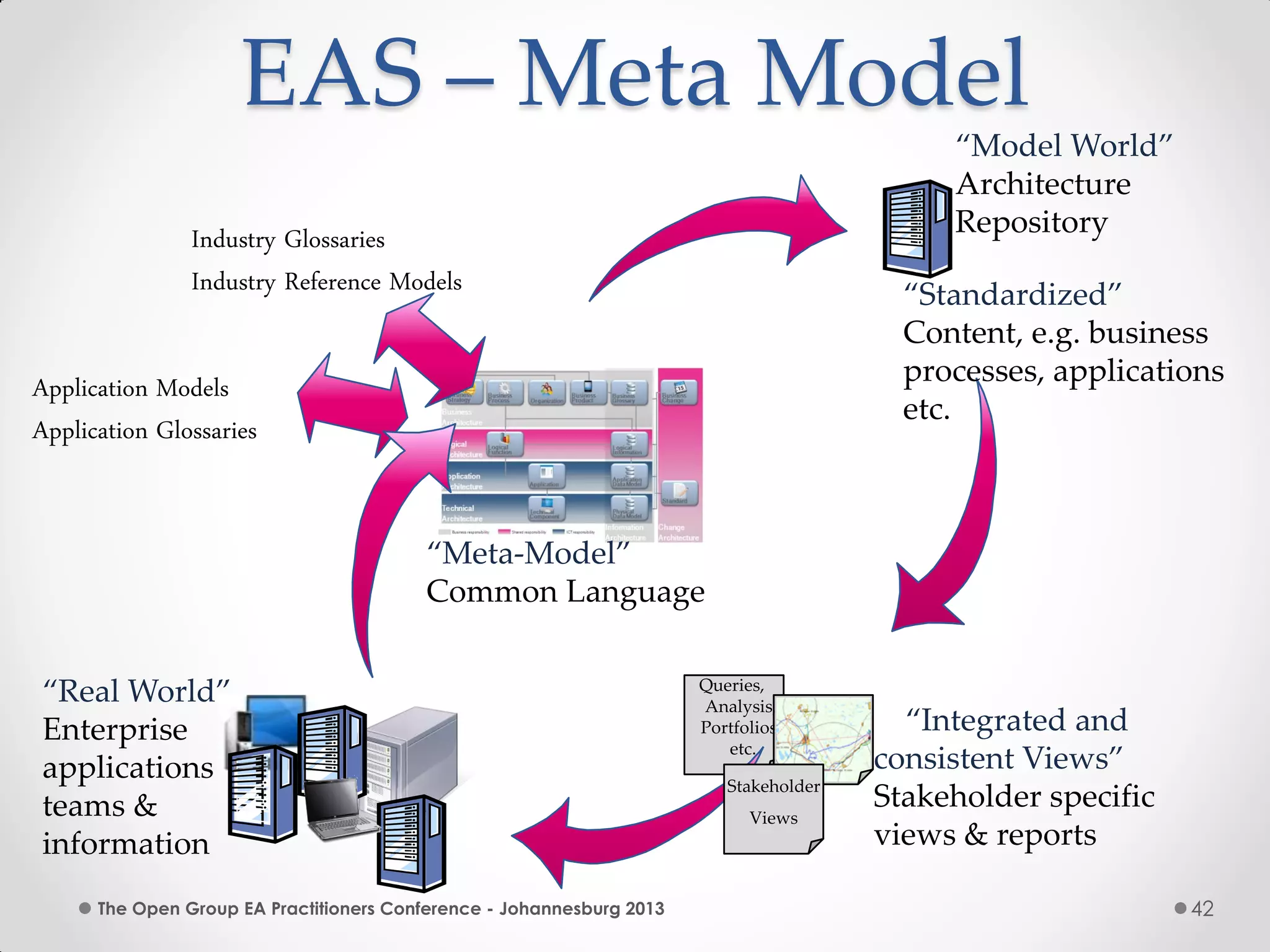 SABSA vs. TOGAF in a RMF NIST 800-30 context | PDF