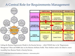 SABSA vs. TOGAF in a RMF NIST 800-30 context | PDF