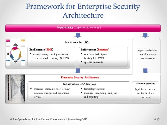 SABSA vs. TOGAF in a RMF NIST 800-30 context | PDF | Databases | Computer Software and Applications