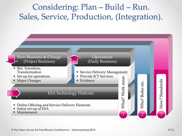 SABSA vs. TOGAF in a RMF NIST 800-30 context | PDF | Databases ...